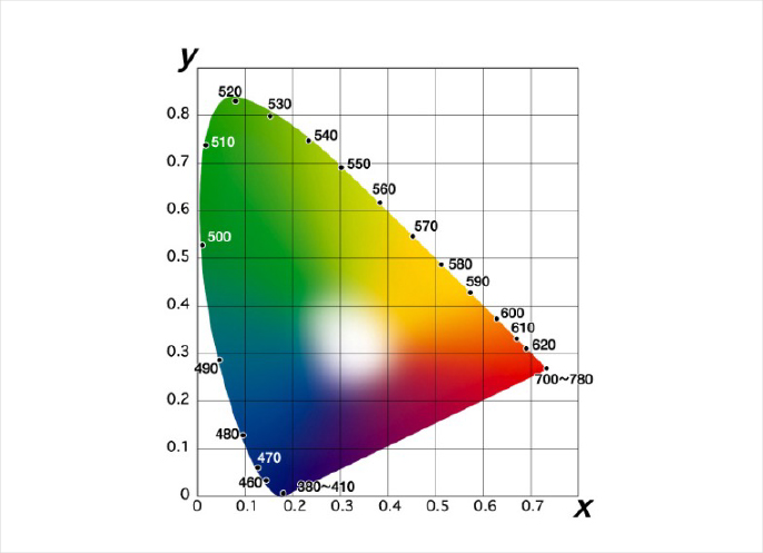 色温度とは？K（ケルビン）の意味も解説！ - セリック株式会社